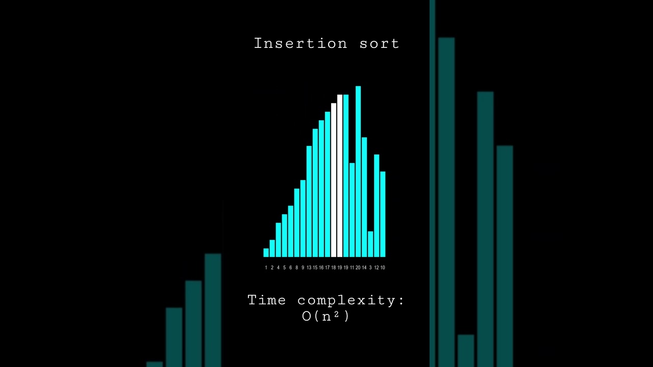 Insertion sort algorithm visualization #code #coding #programming #python