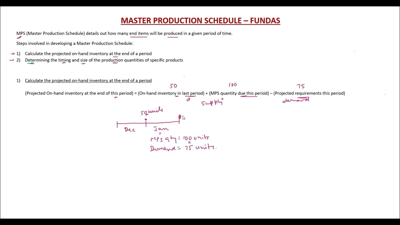 MPS - Master production scheduling - Solved examples