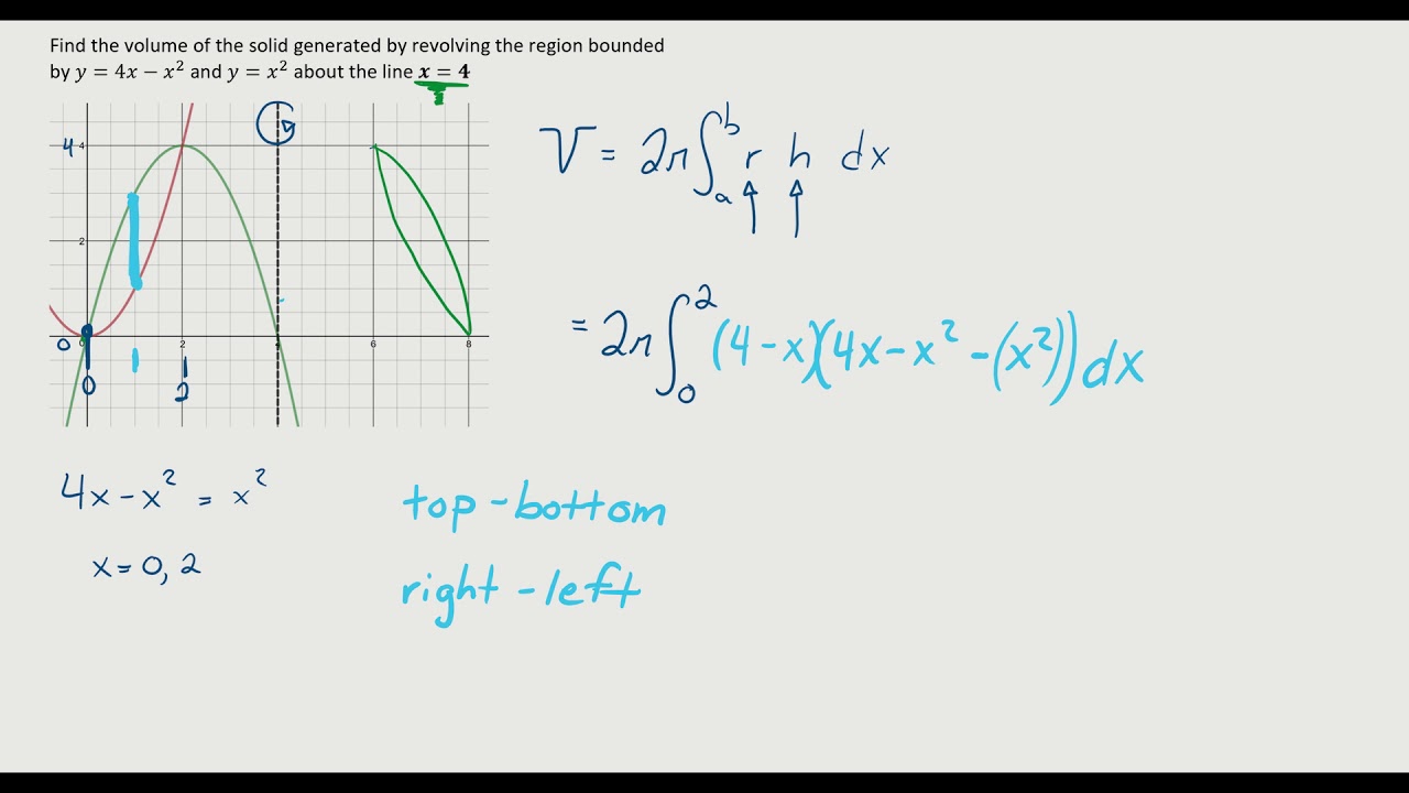 Volume by Revolution: Shell Method around Non-Axis