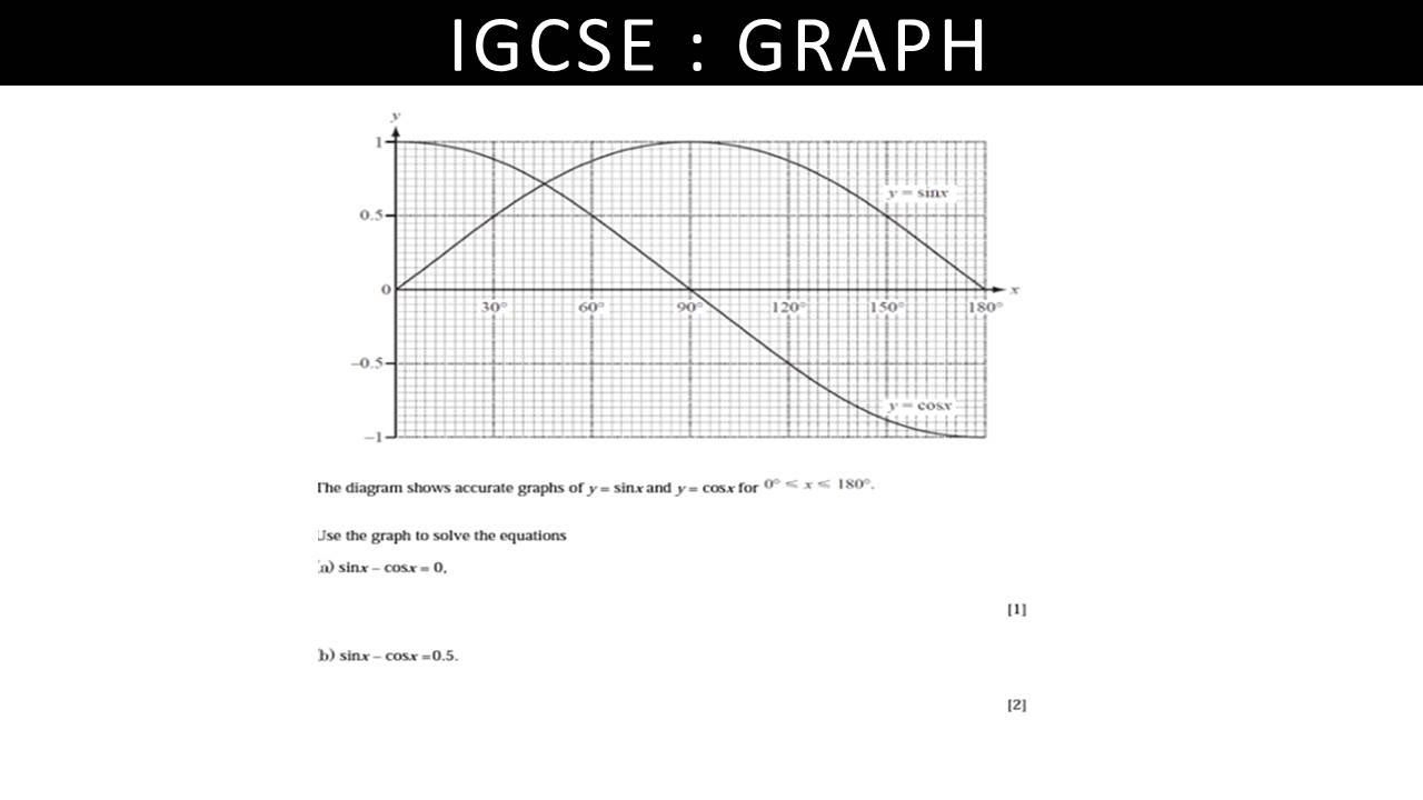 IGCSE/Graph/Assignment 1/Problem 1