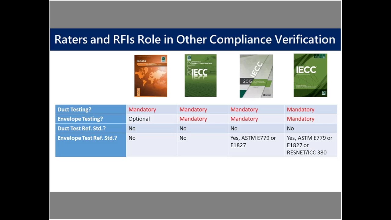 Part 4- Utility Programs