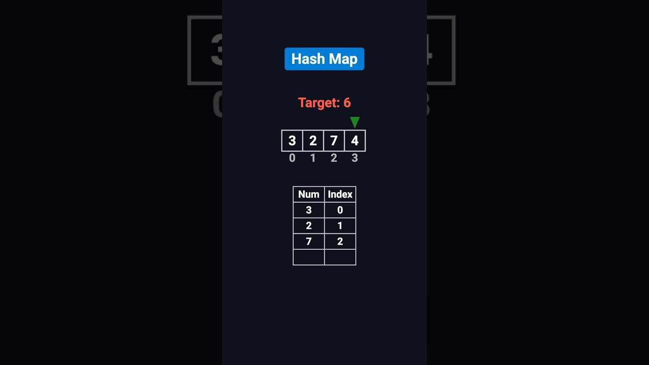 Two Sum - LeetCode 1 - Python - Visually Explained
