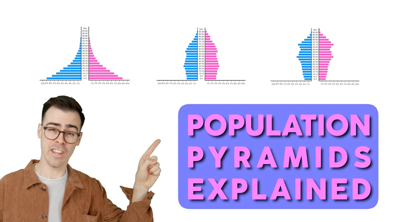 Population Pyramids Explained