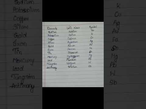 Elements name their latin name and symbols |#science #sciencefacts #chemistry #short #shorts