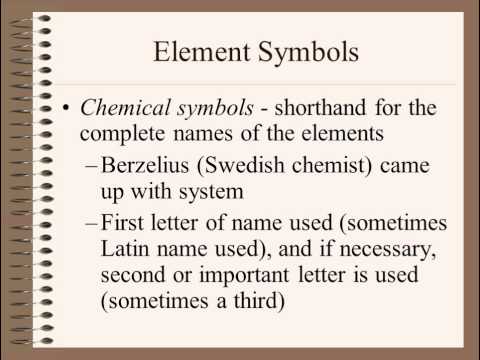 Chemical Formulas & Symbols (EisleyChem)