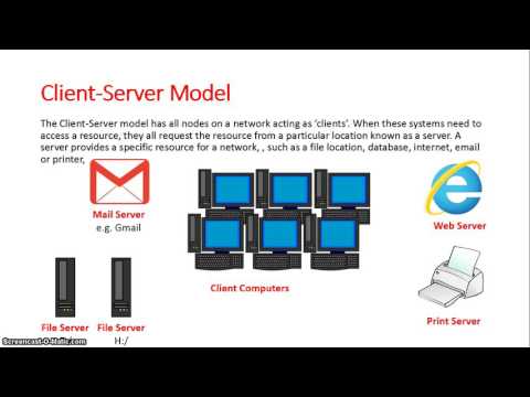 Client Server Model