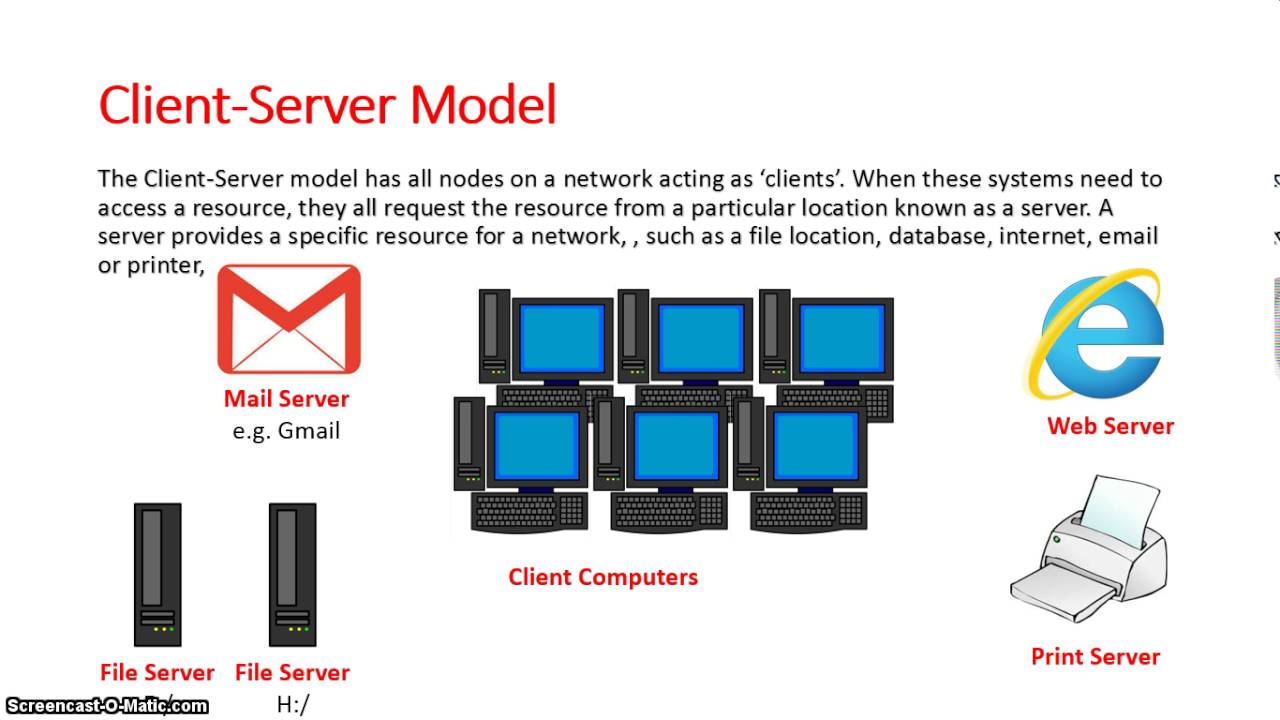 Client Server Model