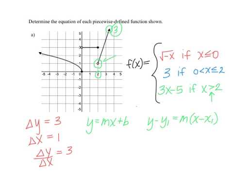 Writing Equations for Piecewise Functions