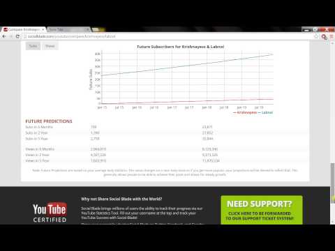 How to check your YouTube channel statistics and compare with other channels
