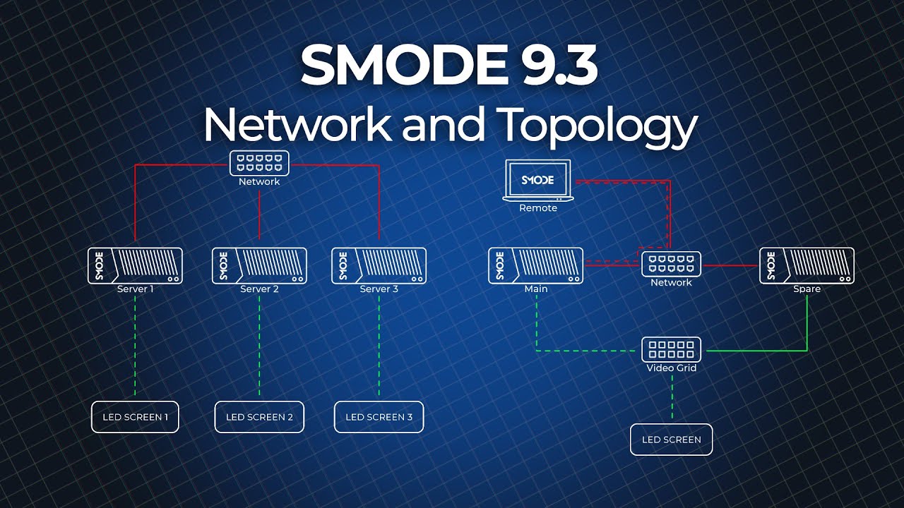 SMODE 9.3 - Network and Topology