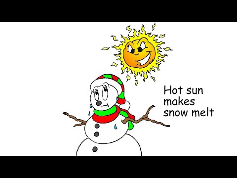 American Sign Language ASL Video Dictionary - made