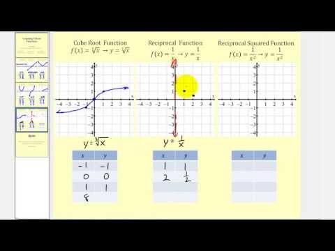 Graphing 9 Basic Functions | Math Help from Arithmetic through Calculus ...
