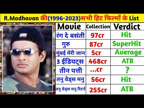 आर. माधवन (1996-2023) All Movie List || R. Madhavan Ki Sabhi Film List 2023 || Box Office Collection