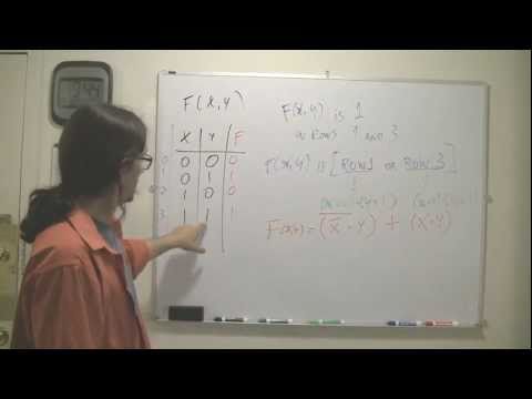 From Truth Table to DNF | IT Student Blog
