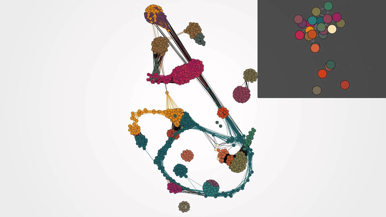 GraphStream : organic demo