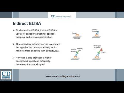 ELISA Guide - Creative Diagnostics