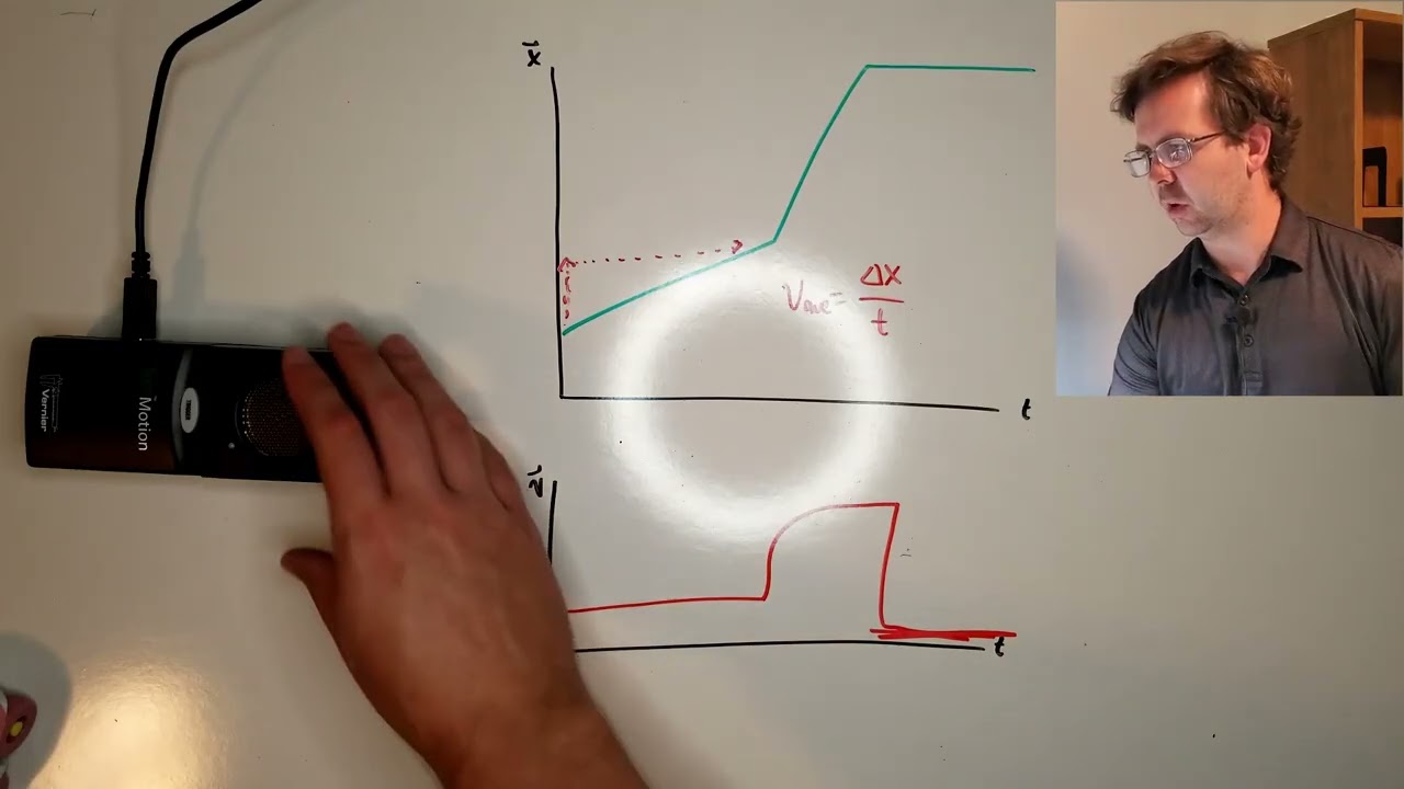 Interpreting Velocity Graphs from Motion Detectors