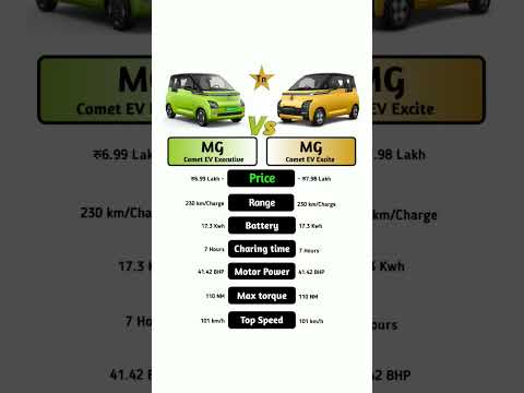 MG Comet EV Executive Vs MG Comet EV Excite #technnu