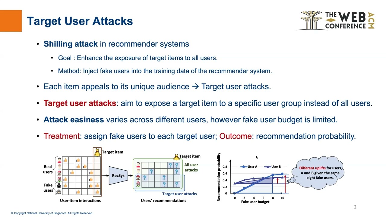 [rfp0507] Uplift Modeling for Target User Attacks on Recommender Systems