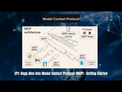 EP1: Deep dive into Model Context Protocol (MCP) : Getting Started
