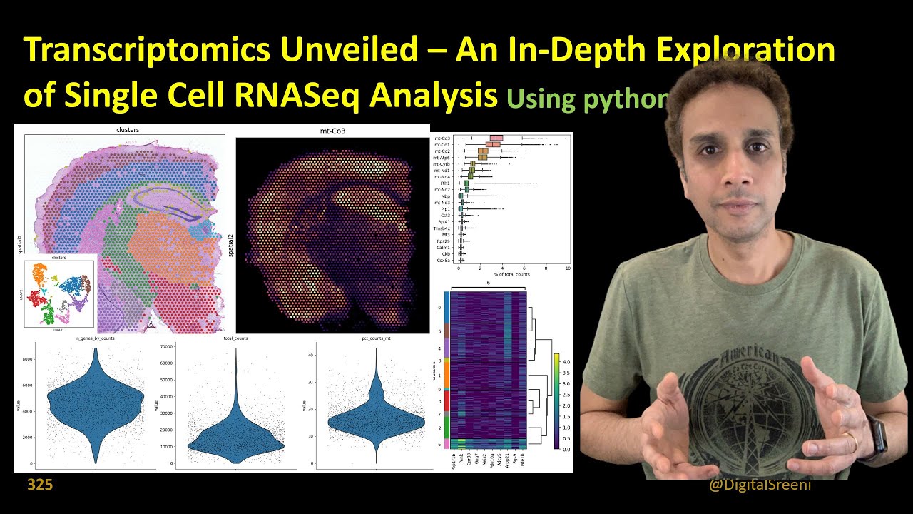 325: Transcriptomics Unveiled – An In-Depth Exploration of Single Cell RNASeq Analysis using python