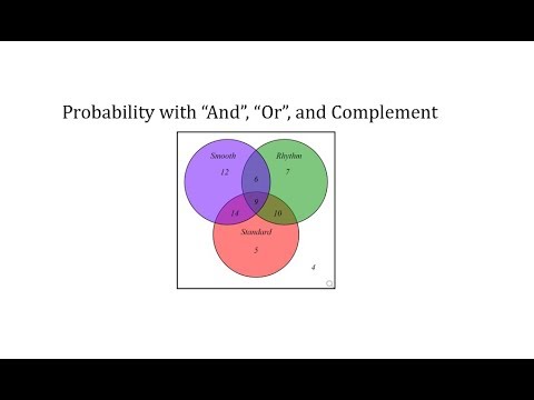 Determine Probability from a Venn Diagram (Basis, And, Or, Complement ...