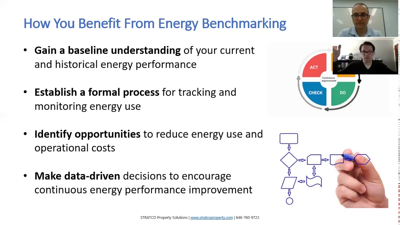 Energy Benchmarking 101
