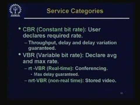 Lecture - 24 ATM : Asynchronous Transfer Mode