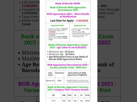 Bank of Baroda Recruitment 2025 | Apply Now for Latest Job Vacancies #job #bankjobs #trending #jobs
