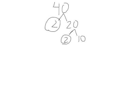 CIS Factor Trees