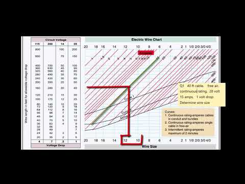 How to read the FAA AMT Wire Chart for General Test Figure 39