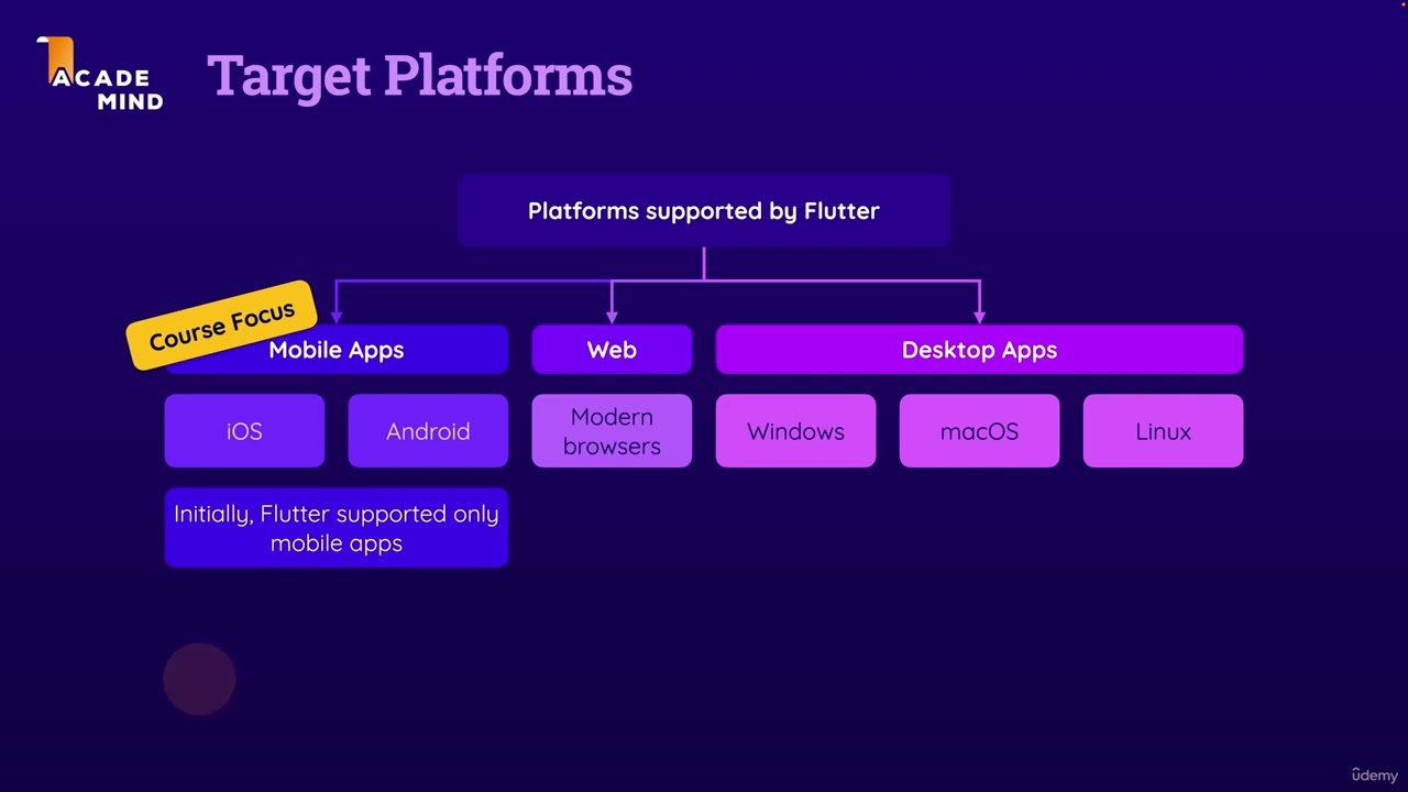 4   One Codebase Multiple Platforms