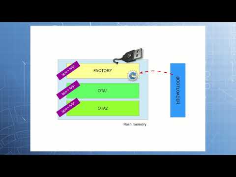ESP32 Factory reset