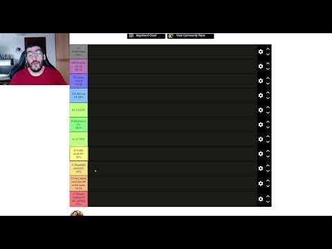 Tier lists, what each tier means.