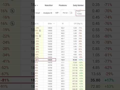 How do you interpret Vega in options trading? |OPTION GREEKS|