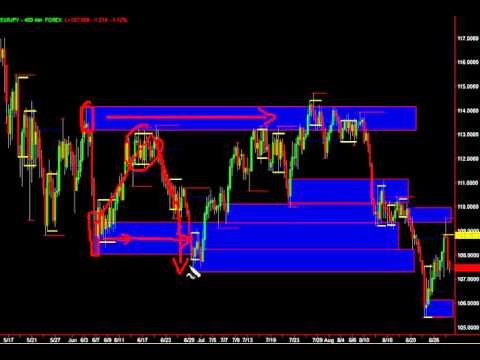 Another Simple Price Action Trading Strategy