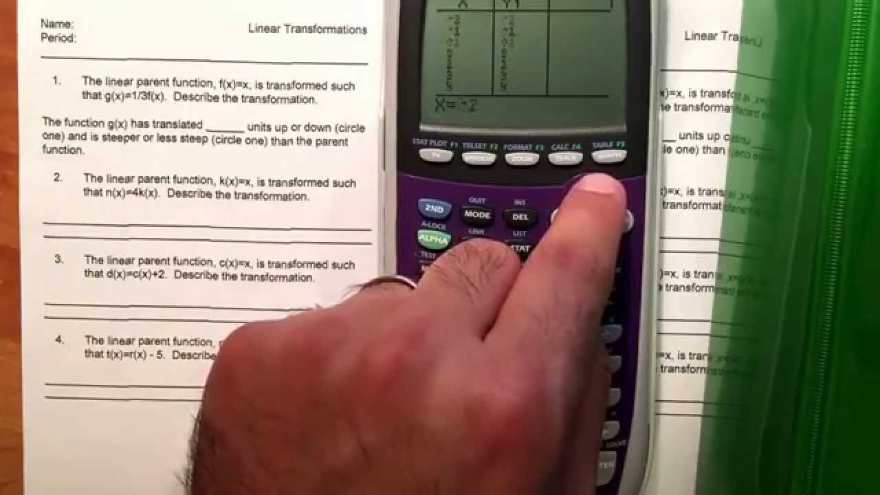 Linear transformations with function notation