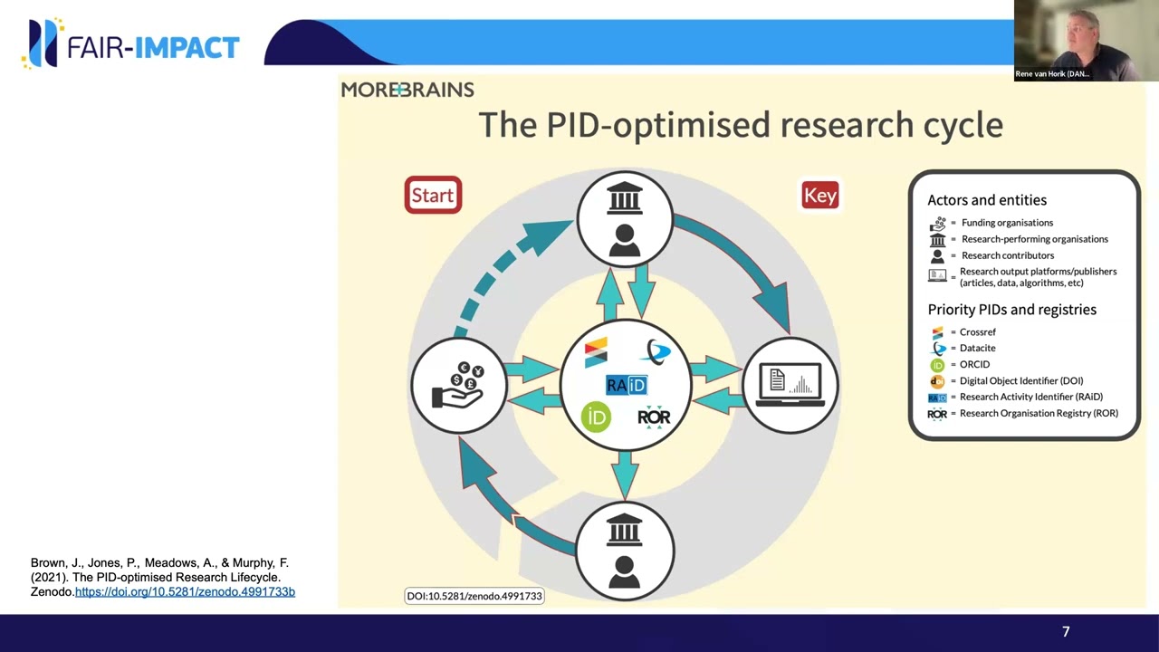 EOSC Compliant PID Implementations. Practical Guidelines for Implementing Best Practices