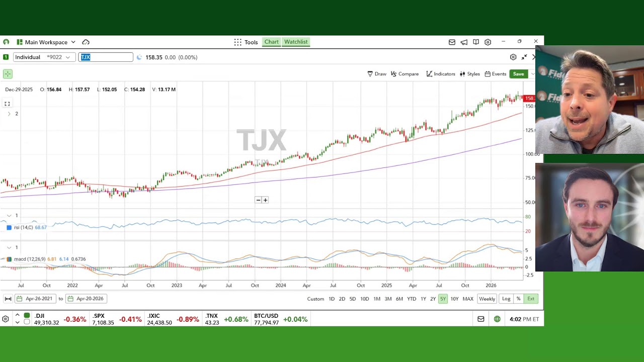 Technical Analysis In Action: How To Navigate Market Volatility Like An Analyst