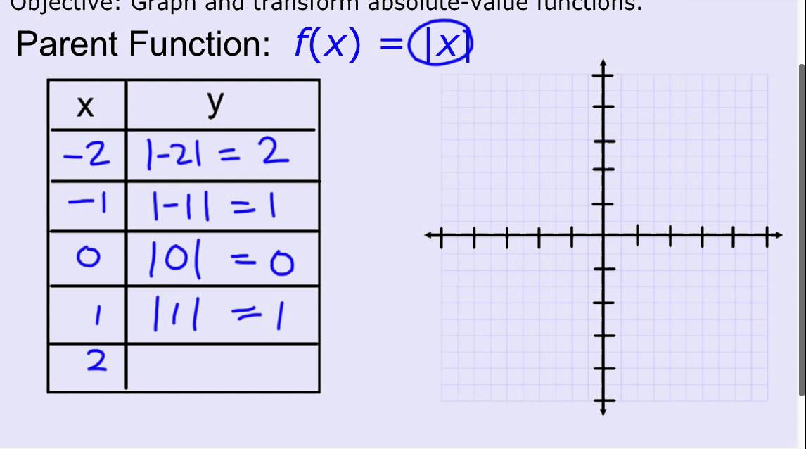 Parent function of Absolute Value Function