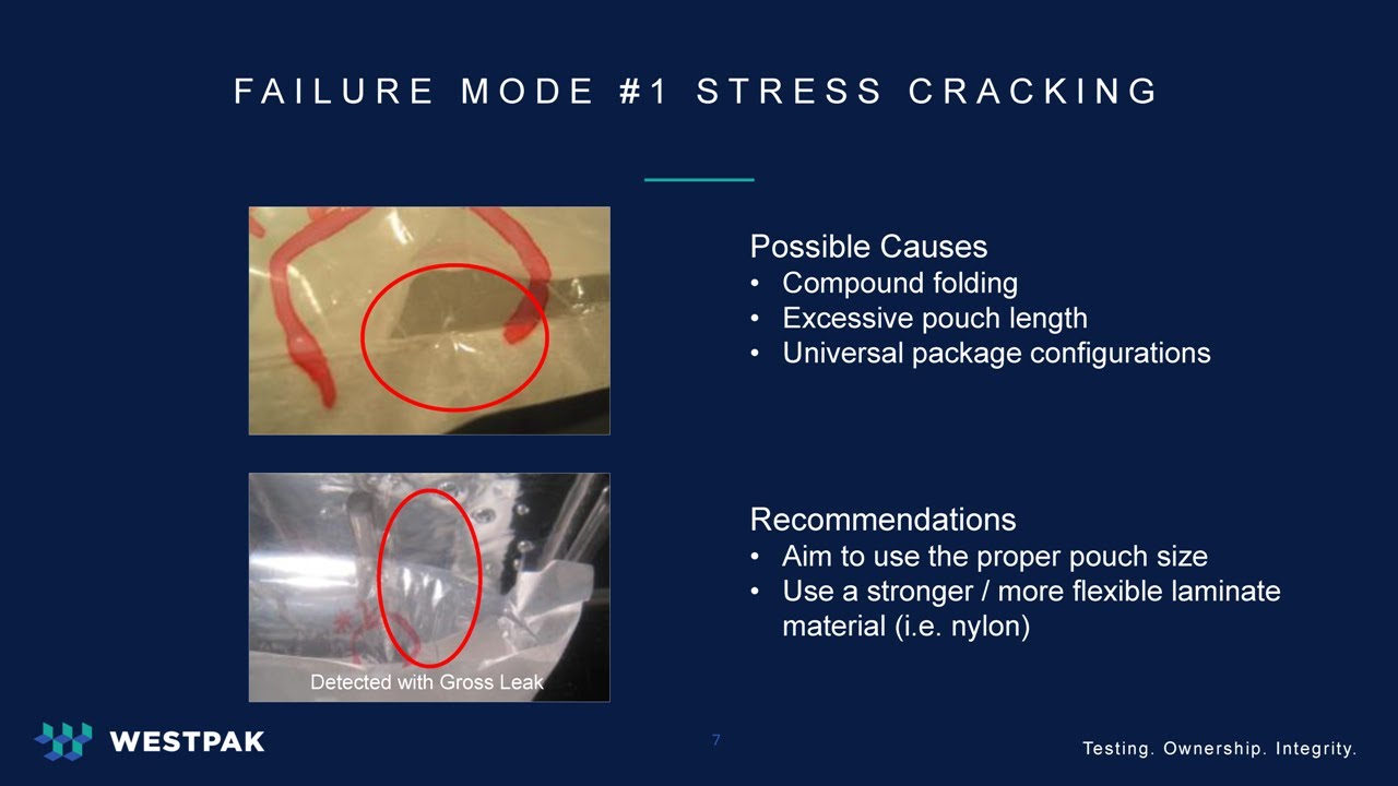 Understanding Failures in Medical Device Packaging: Insights from ...