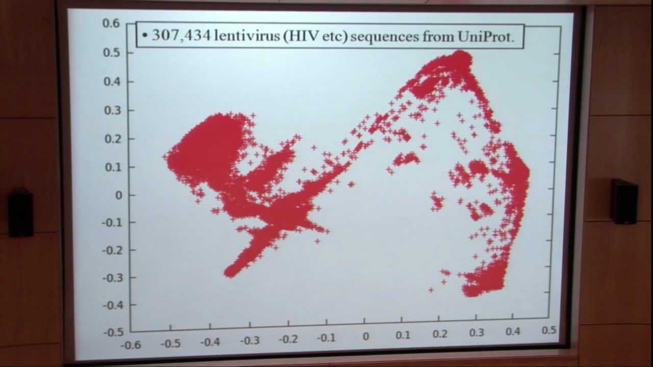 Des Higgins: Visualizing Multiple Sequence Alignments