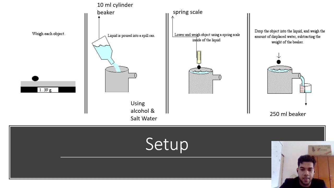 Fluid Mechanics 1 (MEB2043)-Lab 1(Buoyancy experiment)
