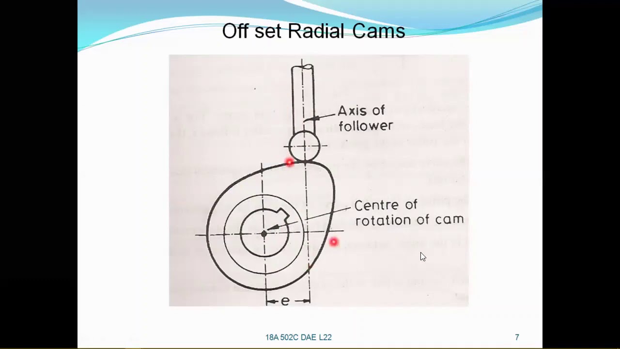 Working Principle of Radial and Cylindrical Cams and Cam Nomenclature.