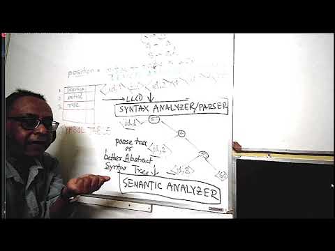 L2 online Compiler Design Lexical analysis and intro of Syntax analysis. Pls see description.