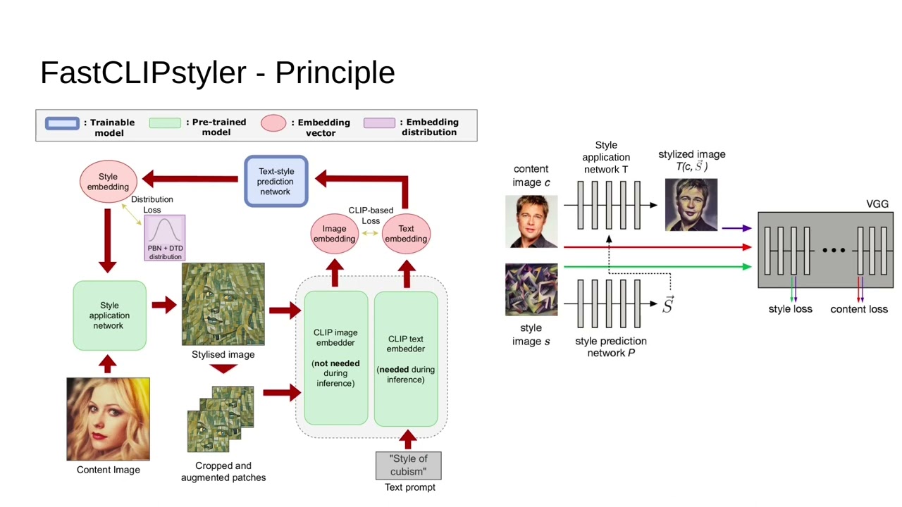 FastCLIPstyler: Optimisation-Free Text-Based Image Style Transfer Using Style Representations