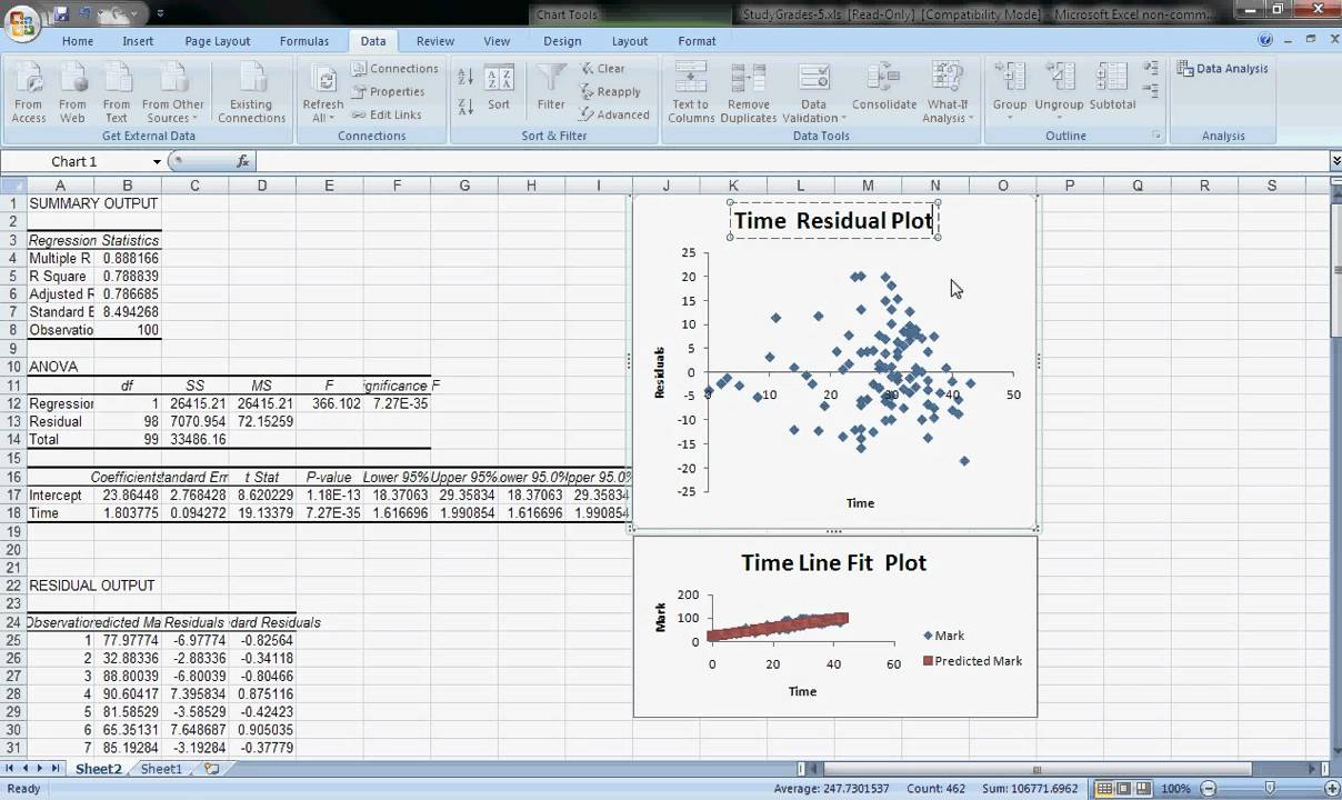 HW16Q14 Checking model assumptions