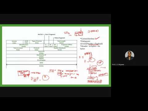 IPv4 header format fragmentation Offset example