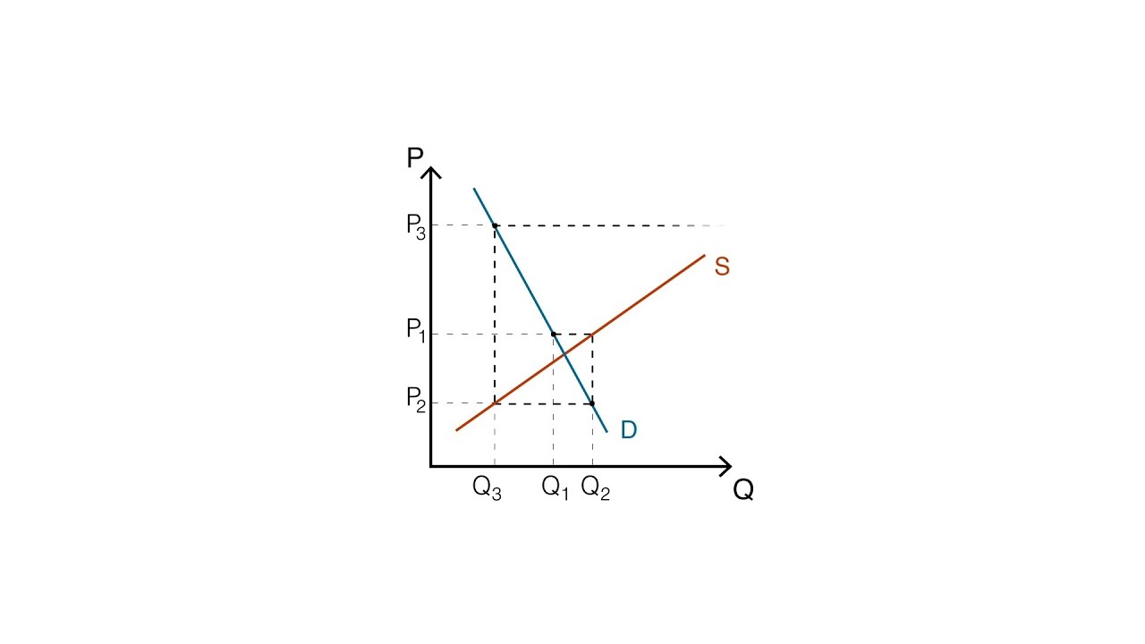 E.4 Cobweb models | Supply and Demand - Microeconomics