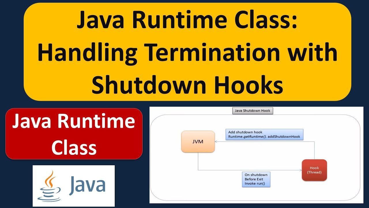 Java Runtime Class: Handling Termination with Shutdown Hooks
